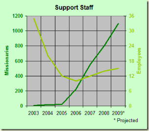 The Ancestry Insider: FamilySearch Support